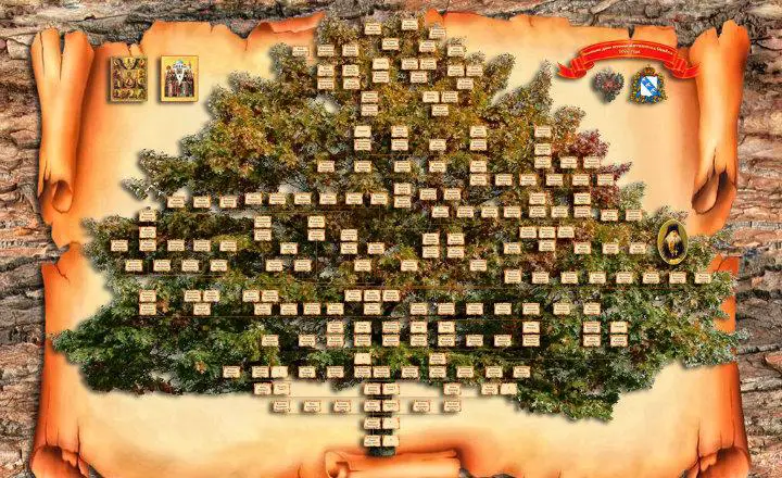 ¿Qué es Genealogía? - Su Definición, Concepto y Significado